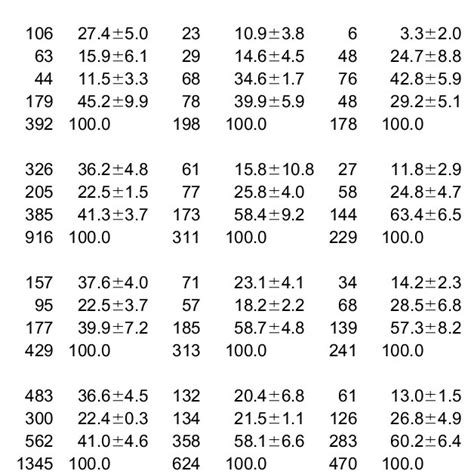 Percentage Of Cck Ir Cells In Different Subfields And Layers Of