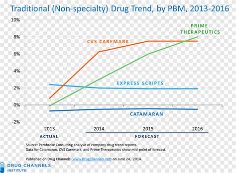 document web analytics line angle computer program line angle text png pngegg