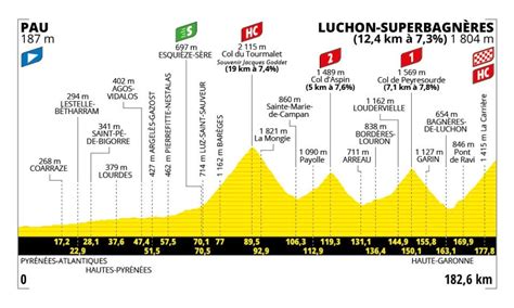Tour De France 2025 Stage By Stage Guide Route Maps