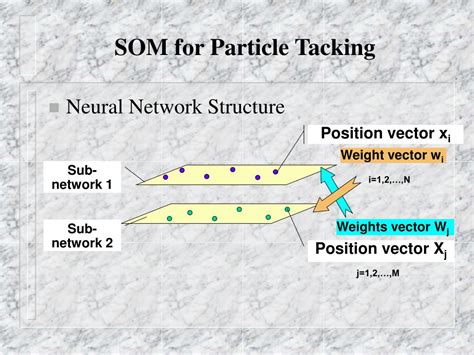 Ppt Som Neural Network For Particle Tracking Velocimetry Powerpoint Presentation Id 1018329