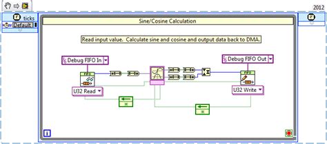 Creating Fpga Testbenches Involving Dmas Ni Community