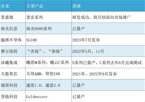 盘点国产gpu在支持大模型应用方面的进展 电子发烧友网