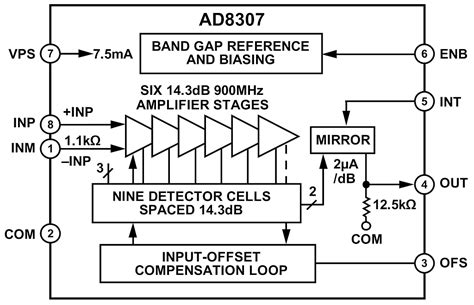 logarithmic amplifier using bjt at brenda ashburn blog
