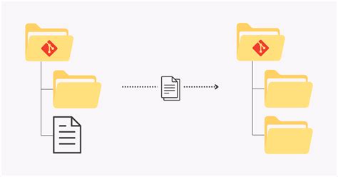 How To Move Files Between Git Repositories And Keep History Rd Blog