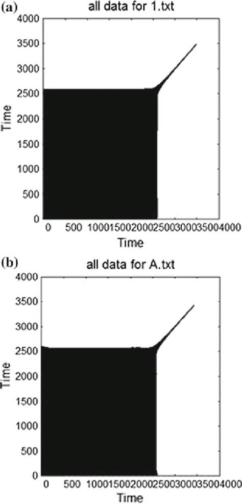 A Recurrence Plot Of Electromyography Signal Of 1 With Proper Time Download Scientific