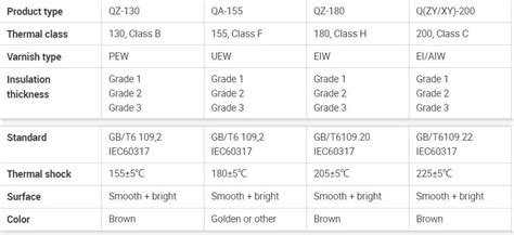 2uew 0 06mm Copper Wire Has Enamel Insulation Magnet Wire China