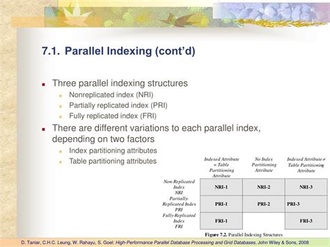 Ppt Chapter 7 Parallel Indexing Powerpoint Presentation Free