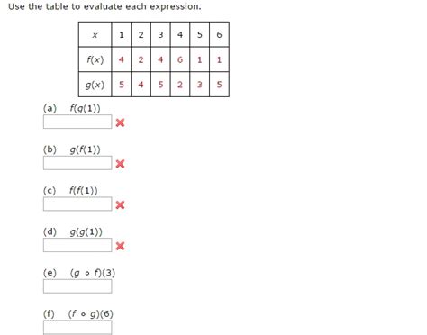 solved use the table to evaluate each expression x 1 2 3