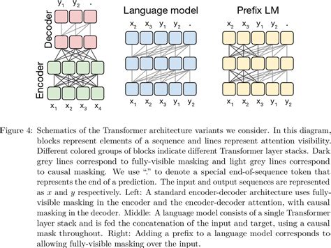 Pdf Exploring The Limits Of Transfer Learning With A Unified Text To