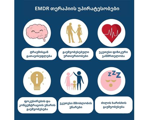 🗣 რა უპირატესობები აქვს Emdr Weekend ფსიქოთერაპია Facebook