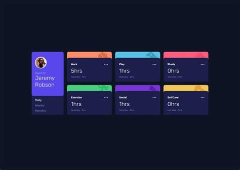Frontend Mentor Responsive Time Tracking Dashboard With Html Css And
