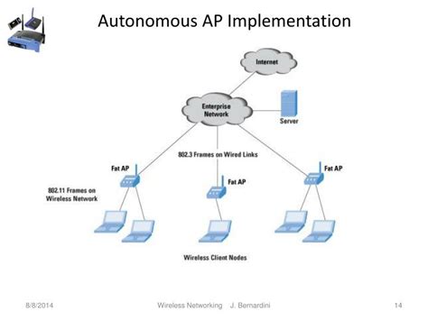 Ppt Introduction Wireless Networking Wireless Networking Topologies Module 05b Powerpoint