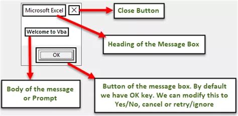 Vba Msgbox Comment Créer Messagebox En Utilisant Le Code Vba Excel Vba Et Power Bi 2025