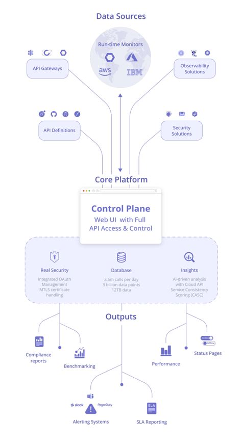 Api Monitoring 10 Best Key Api Metrics