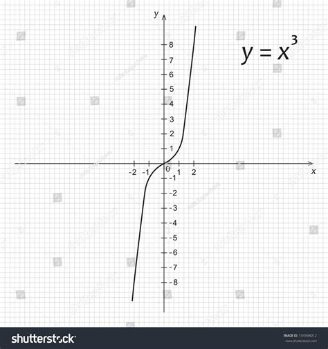Vector Illustration Mathematics Function Cube Parabola Stock Vector Royalty Free 193394012