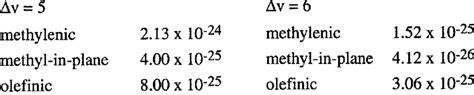 Absolute Absorption Cross Sections For Vibrational Overtone Transitions