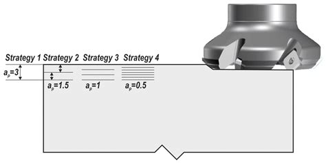 Influence Of The Cutting Strategy On The Temperature And Surface