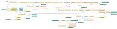 design of workflows across oscar services with node red part 2