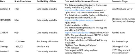Detailed Satellite And Ground Data Availability Statement Source And Download Scientific