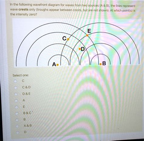 The Following Wavefront Diagram For Waves From Two Sources A B The Lines Represent Wave Crests