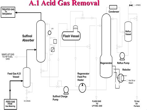 Lng Processing Overview For Natural Gaspdf
