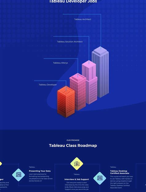 Tableau Desktop Certified Professional By Tableau Masters Issuu