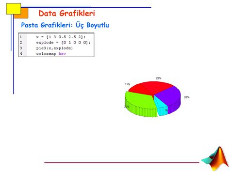 Matlab Grafik Ppt
