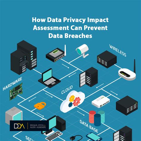 How Data Privacy Impact Assessment Can Prevent Data Breaches A Leading Commercial And Dispute