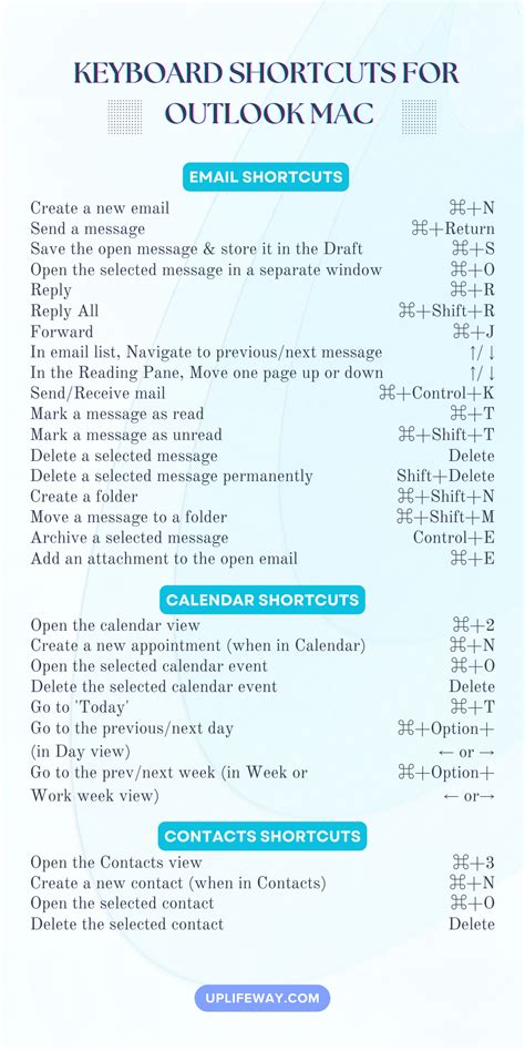 The Only 30 Mac Outlook Shortcuts You Need To Know