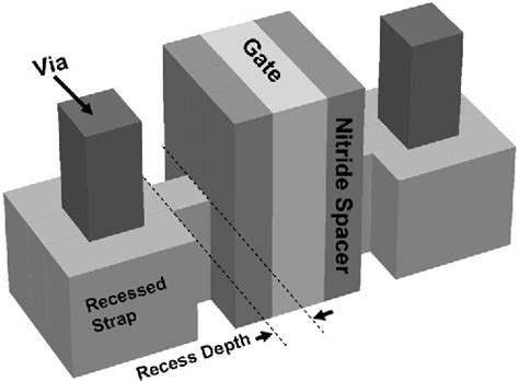 Figure 1 From Three Dimensional Finfet Source Drain And Contact Design