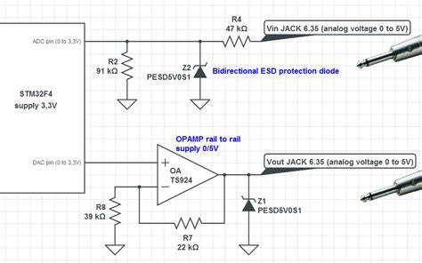 Protect Ios Dac And Adc Of My Stm32f4 Stmicroelectronics Community