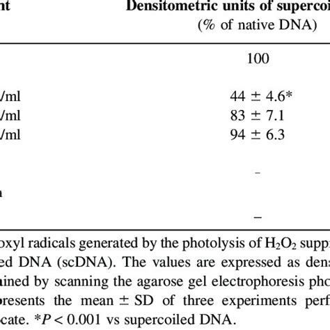 Hplc Chromatograms At 310 Nm Of Methanolic Extract From P Boldus