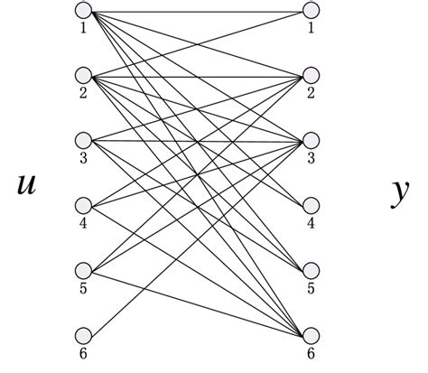 Example Of A Bipartite Graph Download Scientific Diagram