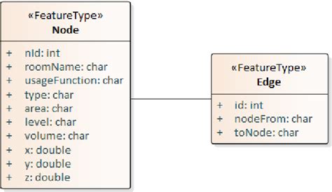 figure 1 from 3d pgrouting and visualization in cesium js using the