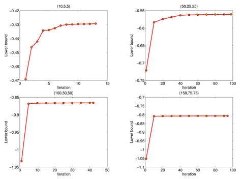 A Global Optimization Algorithm For Solving Linearly Constrained Quadratic Fractional Problems