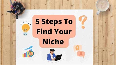 hamza akbar on linkedin five steps to identify a profitable niche on