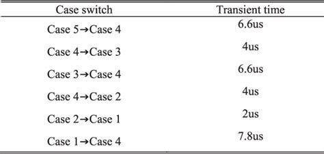 Table Iv From In Situ Junction Temperature Monitoring And Bond Wire Detecting Method Based On