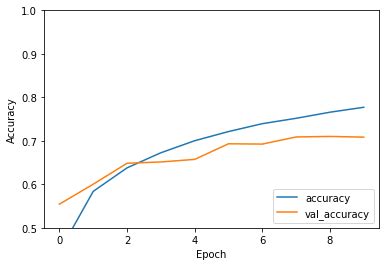 CIFAR Cvnn Documentation