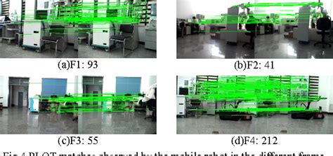 Figure 3 From Image Features Based Mobile Robot Visual Slam Semantic