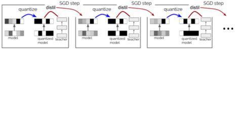 model compression via distillation and quantization deepai