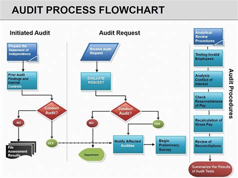 Streamline Your Audit Process With Keynote Charts Download Now For Powerful