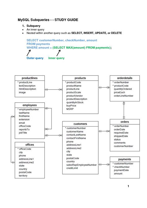 Solution Mysql Subqueries Study Guide Studypool