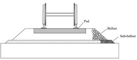 High Performance Ballasted Track Download Scientific Diagram