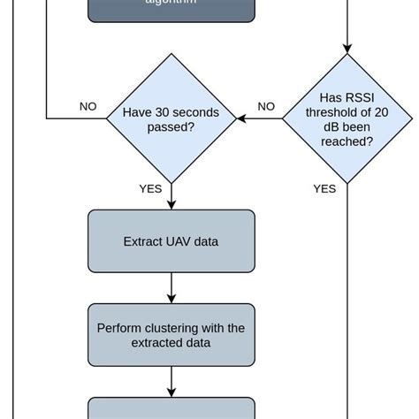 Flowchart Demonstrating The Proposed Pipeline For Approaching The Download Scientific Diagram