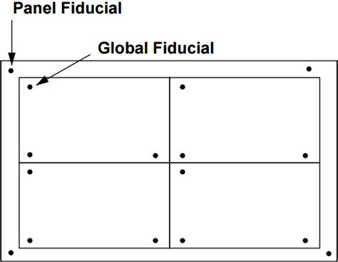 Designing Fiducials For Smd Assembly Ems Knowledge Base