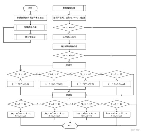 ＜微机原理＞[汇编语言] [实验八]矩阵键盘应用实验 东北大学微机实验 键盘矩阵 csdn博客