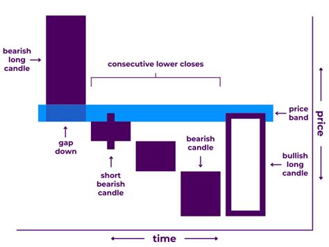 Breakaway Candlestick Patterns Find Trade And Profit