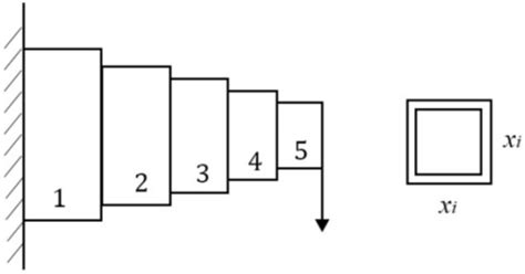 Figure 10 From Fuzzy Strategy Grey Wolf Optimizer For Complex Multimodal Optimization Problems