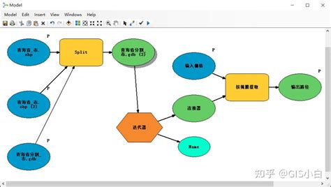 【arcgis教程】(111)模型构建器(7)——批量裁剪影像(二) 知乎 【arcgis教程】(111)模型构建器(7)——批量裁剪影像(二) 知乎