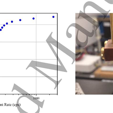 Left Single Photon Detection Efficiency Measured From The Fibre Optic